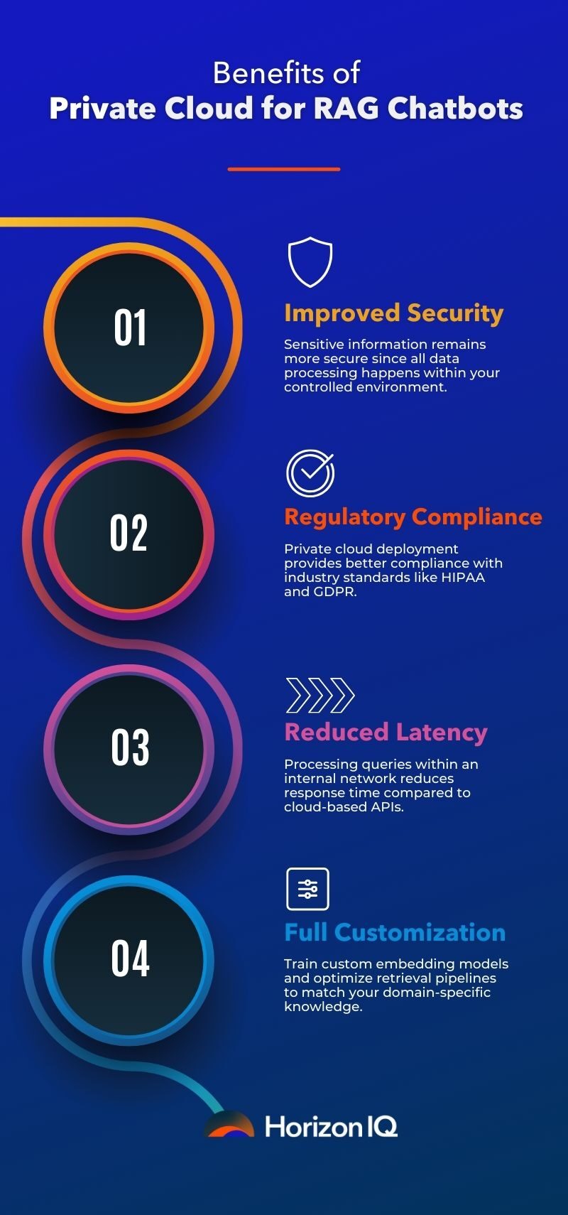 RAG Chatbot: Practical Applications for Private Cloud Deployment | HorizonIQ