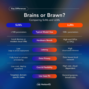 SLM vs LLM: Key Differences and Use Cases | HorizonIQ