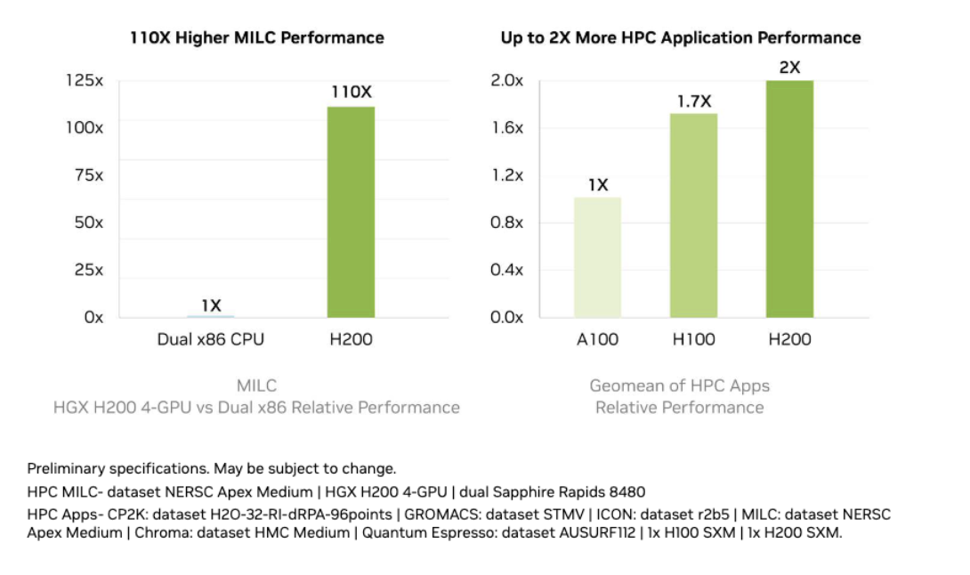 NVIDIA H200 Specs and Use Cases: When Hopper HBM3e Makes Sense for AI ...
